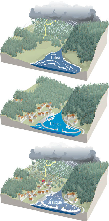 Informations sur les risques majeurs